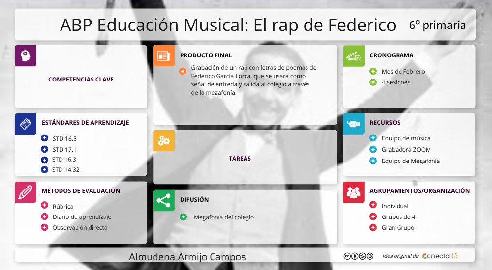 Abp El rap de Federico | Genially