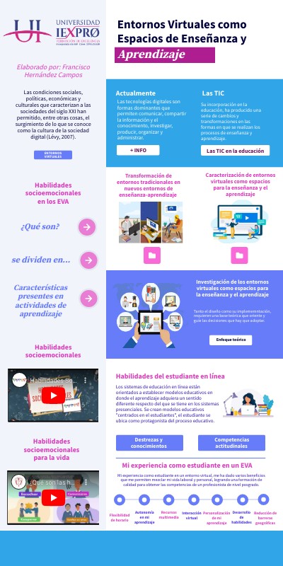 Infografía (Entornos Virtuales de Aprendizaje) | Genially