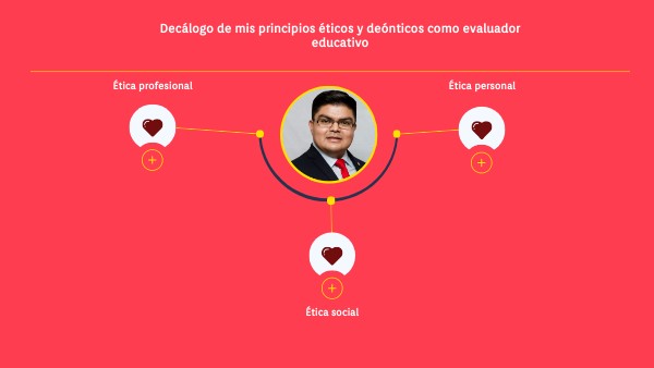 Decálogo de mis principios éticos y deónticos como evaluador educativo ...