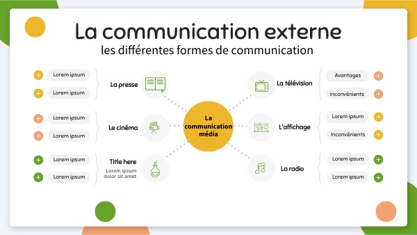 La communication | Genially