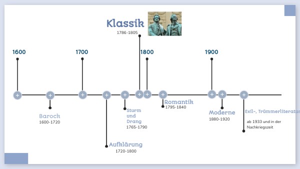 Literaturepochen - Überblick | Genially