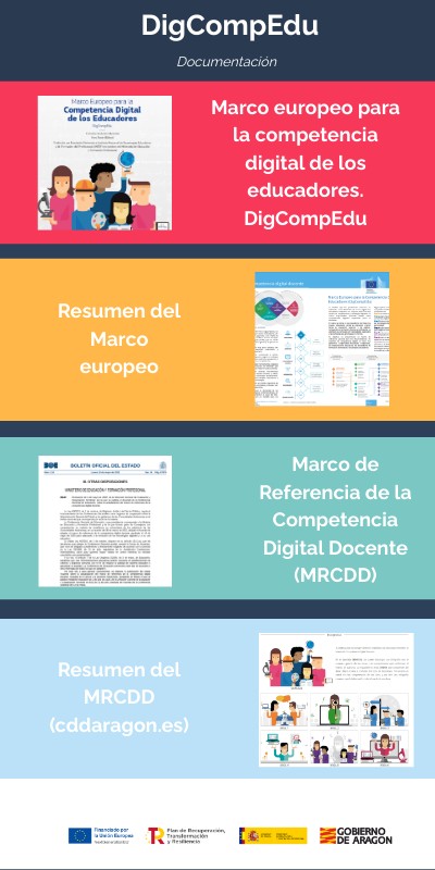 DigCompEdu Documentación | Genially