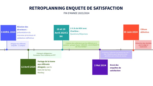 RETROPLANNING ENQUETE