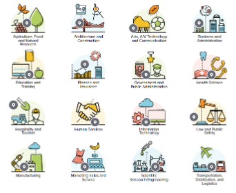 Career Cluster Exploration