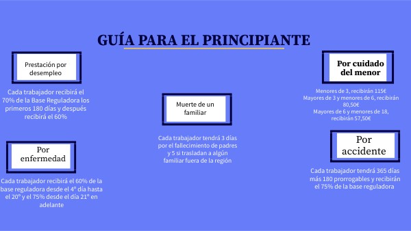 Guía para el principiante | Genially