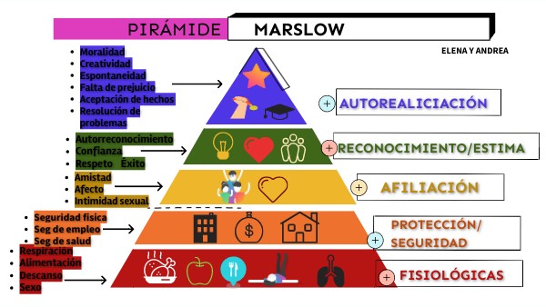 PIRÁMIDE DE NECESIDADES | Genially