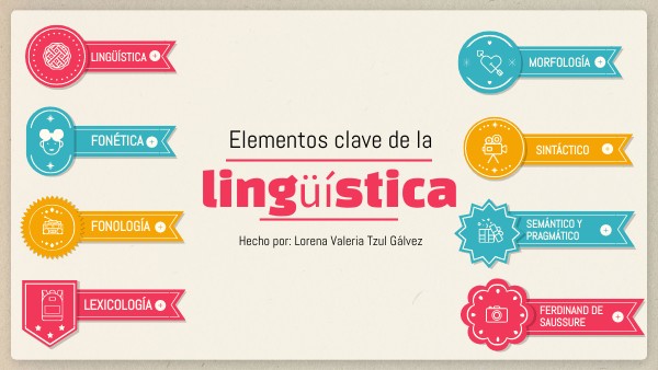 Elementos clave de la lingüística | Genially