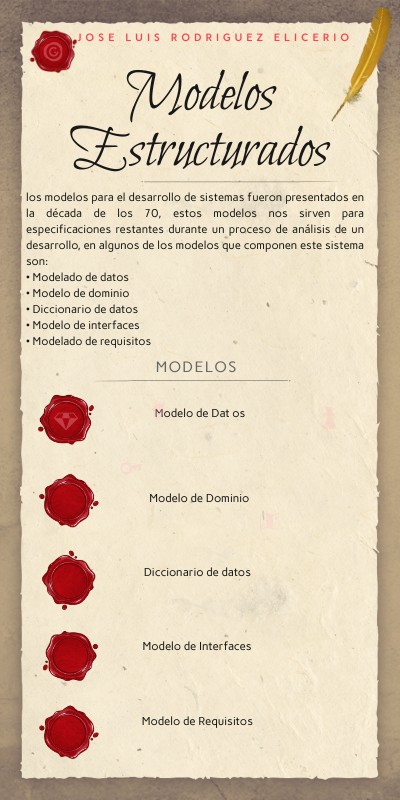 INFO actividad 2 | Genially