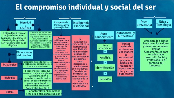 Compromiso individual y social del ser. | Genially