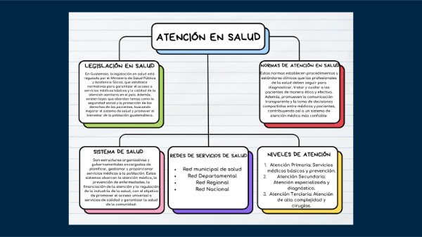 MAPA CONCEPTUAL UNIVERSIDAD | Genially