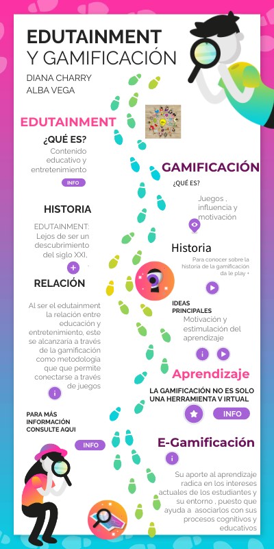 EDUTAINMENT Y GAMIFICACIÓN | Genially
