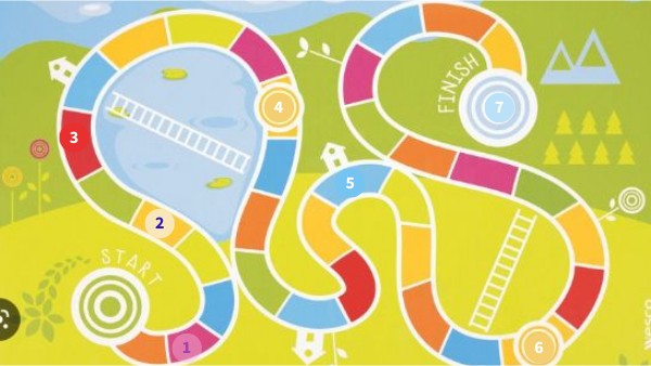 labyrinthe | Genially