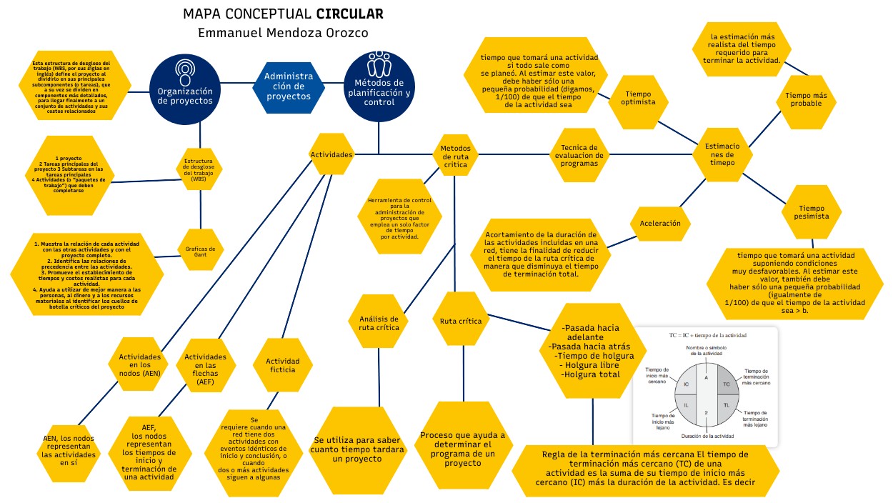 MAPA MENTAL PANAL CIRCULAR | Genially