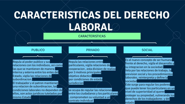 MAPA CONCEPTUAL derecho laboral | Genially