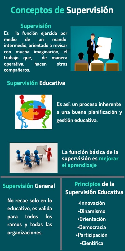 Conceptos de Supervisión | Genially