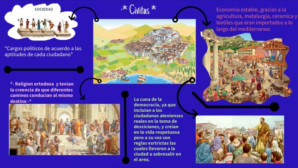 Civitas