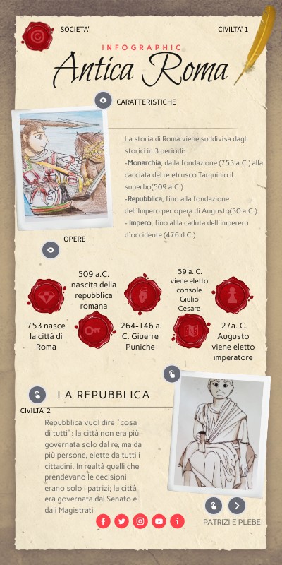 ANTICA ROMA | Genially