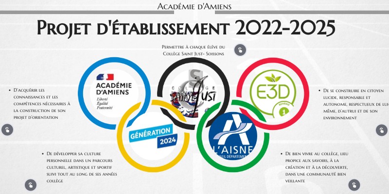 Projet d'établissement | Genially