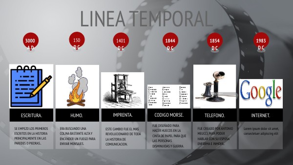 Linea Temporal | Genially