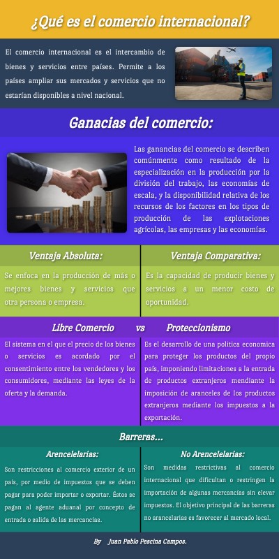 Comercio Internacional | Genially