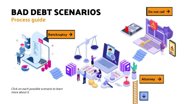 BAD DEBT | Genially