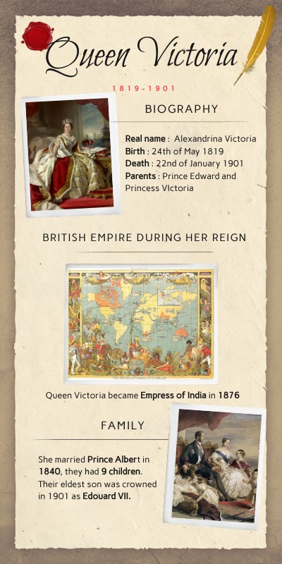 Queen Victoria | Genially