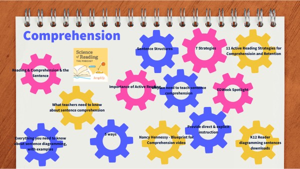 Comprehension | Genially