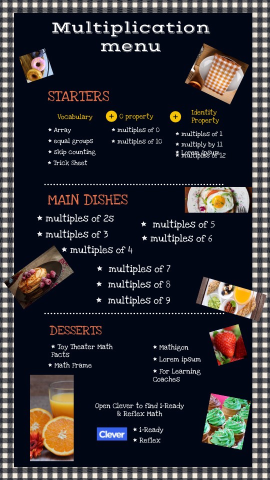 Multiplication Menu | Genially