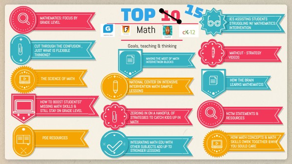 Top 15 - Math