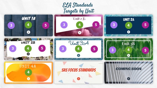 ELA Standards Targets