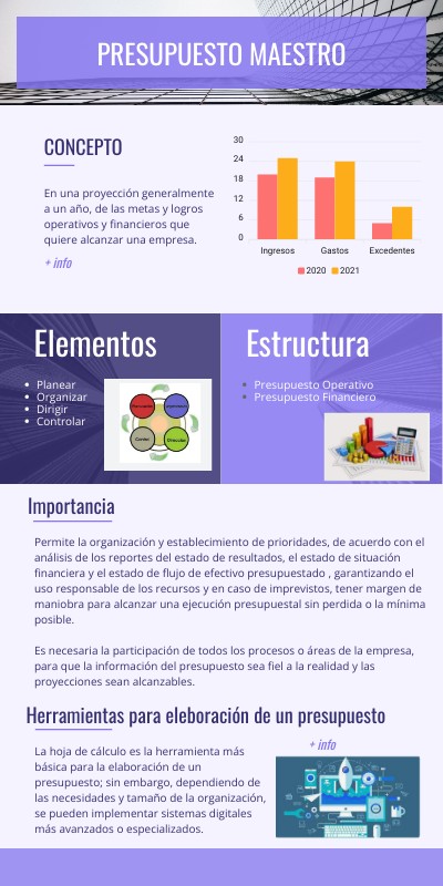 PRESUPUESTO MAESTRO | Genially