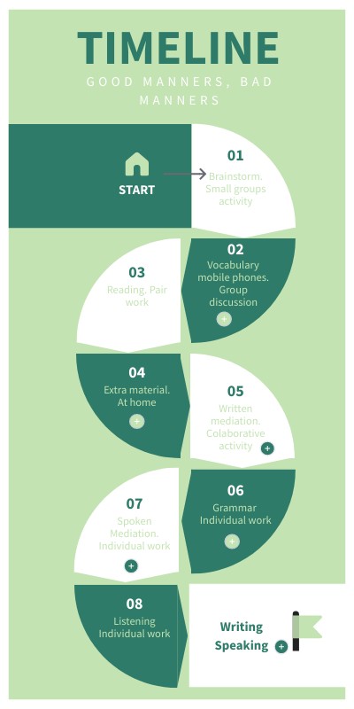 Timeline. Good manners, bad manners! | Genially
