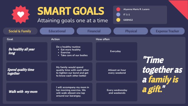 SMART Goals