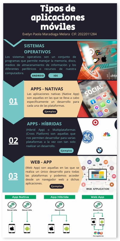 Tipos de aplicaciones moviles | Genially