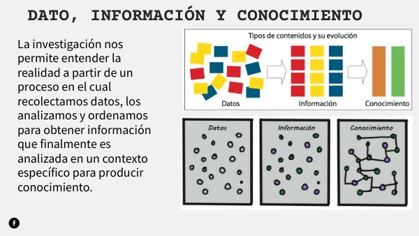 Dato Información Conocimiento | Genially
