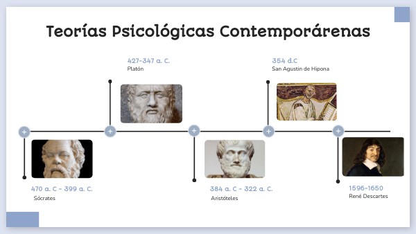 TIMELINE TEORIAS PSICOLOGICAS | Genially