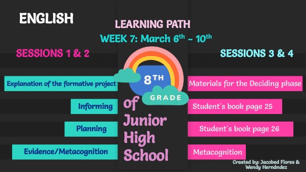 LEARNING PATH W7 | Genially