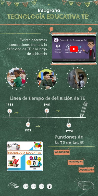 Infografia Tecnologia Educativa | Genially