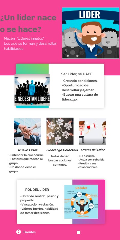 ¿Un Líder nace o se hace? | Genially