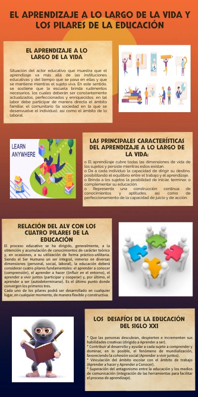 El aprendizaje a lo largo de la vida y los pilares de la educación