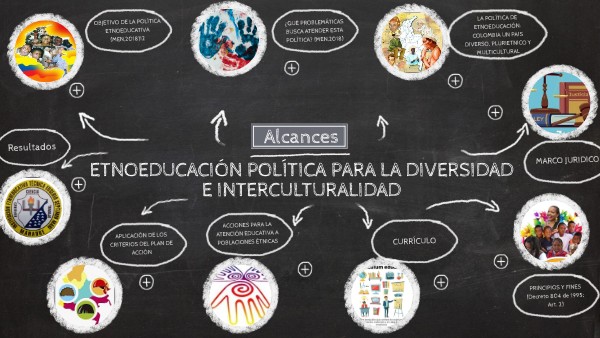 Infografía Angélica Peláez