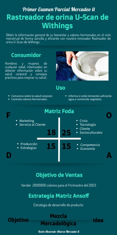 Examen Parcial Mercadeo ll Kevin Alvarado Abarca