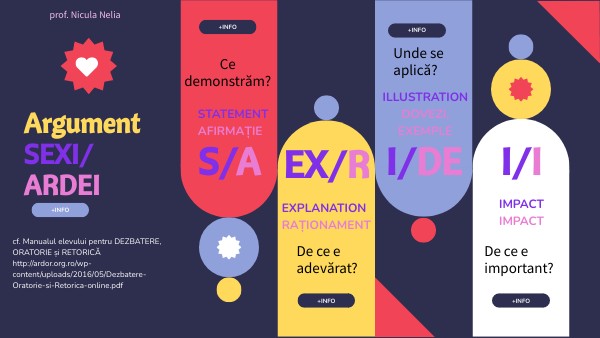 Argument SEXI | Genially