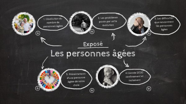 exposé sur les personnes âgées - 1ère CAP AAGA | Genially