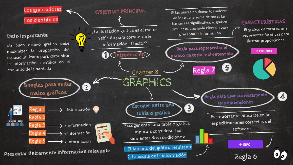 CHAPTER 8-GRAPHICS Pg 1 | Genially