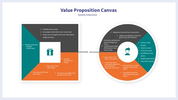 VALUE PROPOSITIONS CANVAS | Genially