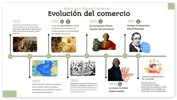 Evolución del Comercio | Genially