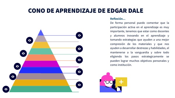 CONO DE APRENDIZAJE DE EDGAR DALE | Genially