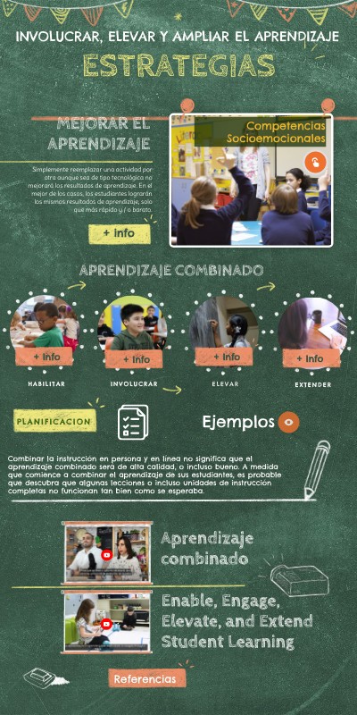 APRENDIZAJE COMBINADO | Genially