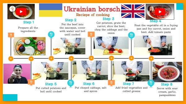 Ukrainian borsch | Genially